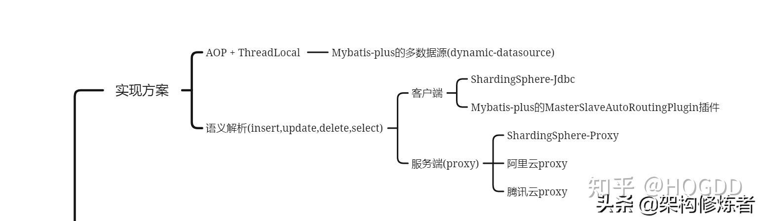 Mybatis Plus多数据源深度剖析 知乎