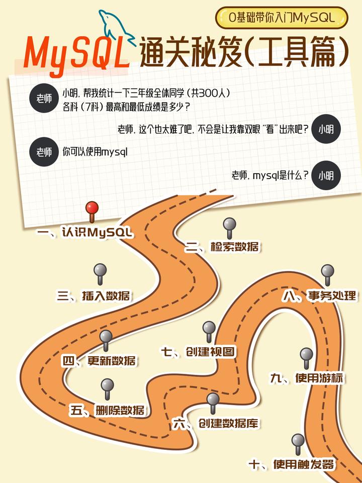 数据分析必备技能 Mysql通关秘笈（工具篇） 知乎