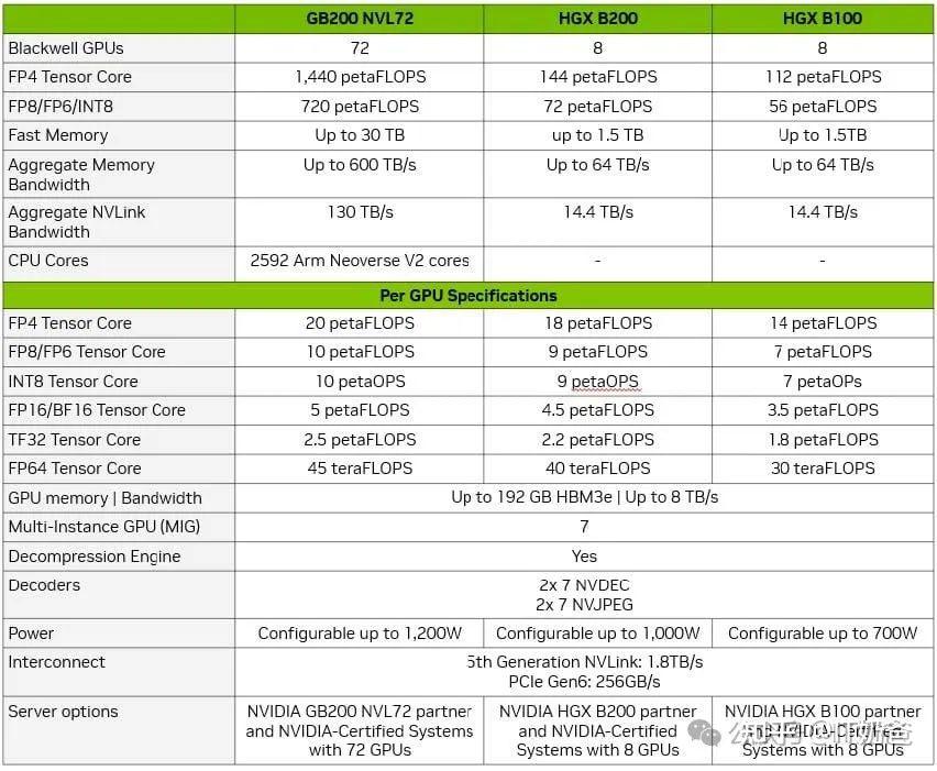 暴力美学的优雅化——NVidia的Rack Scale - 知乎