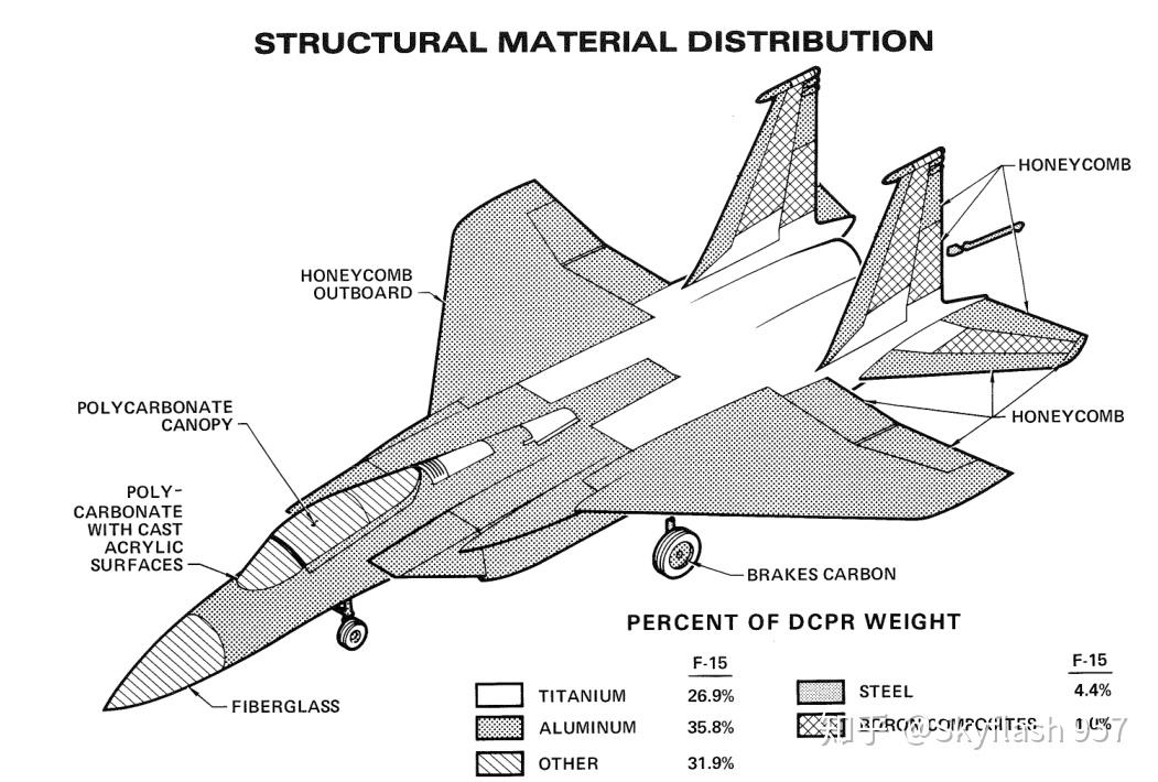 第三代战斗机的巅峰之作——麦道F-15“鹰”式战斗机 - 知乎
