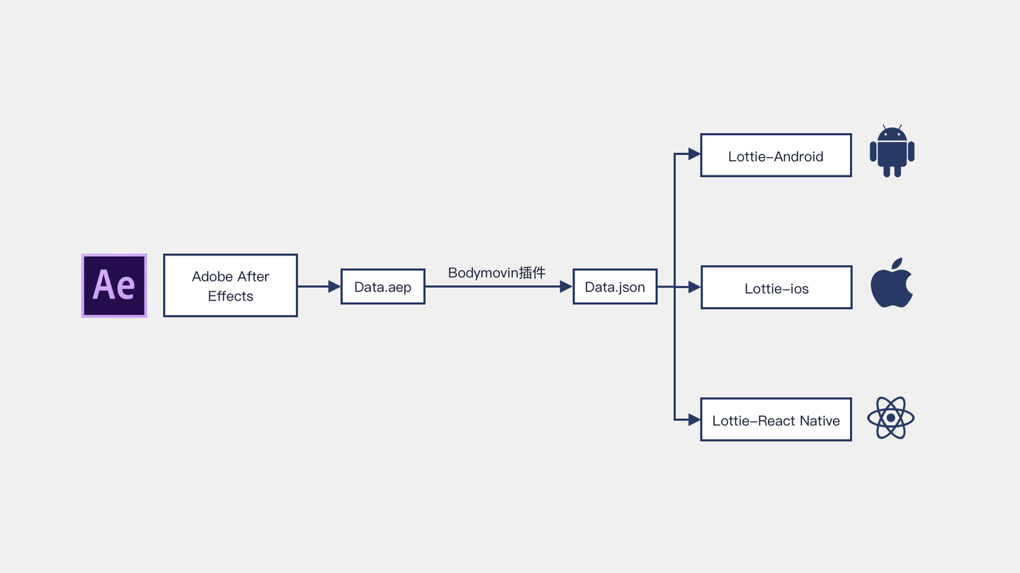 AE制作Json动画教程 - 知乎