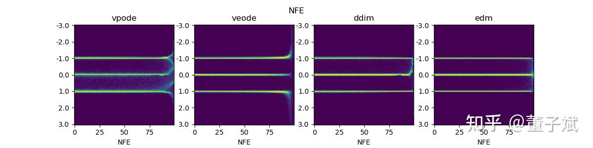 Diffusion Models 基础知识总结回顾 - 知乎