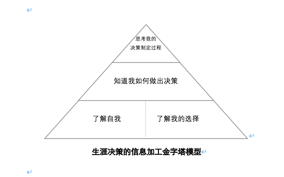笙芽说：CASVE循环怎样做？ - 知乎