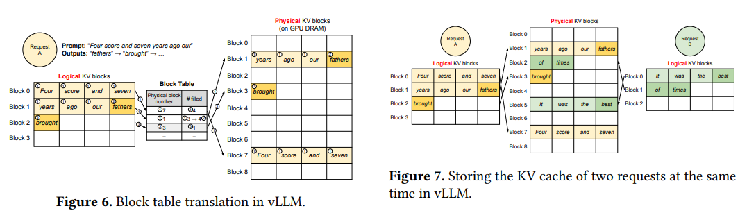 使用 vLLM 框架本地部署 Llama2：从零开始 - 知乎
