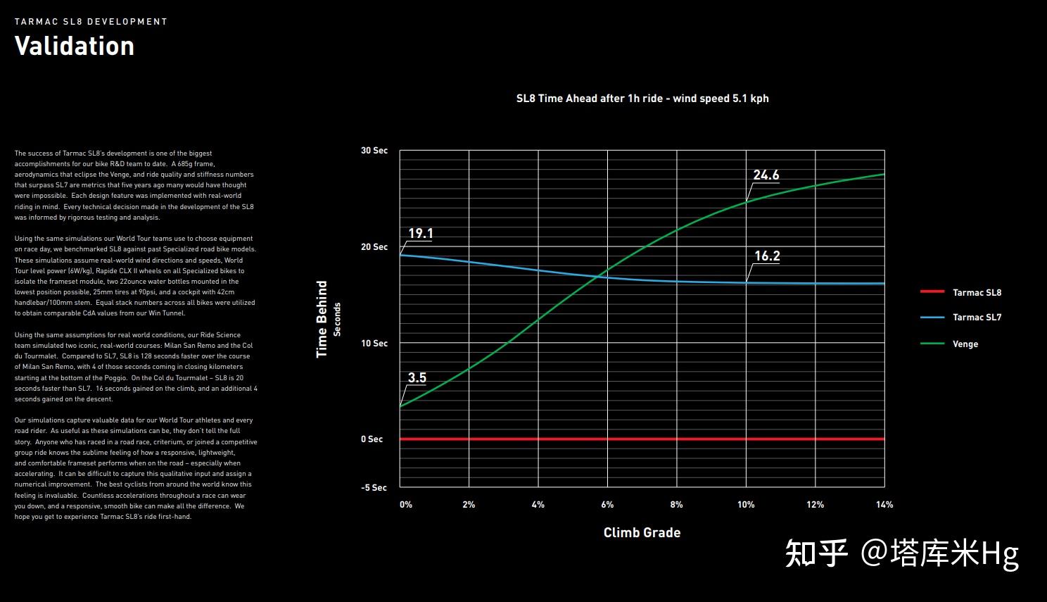 如何评价 SPECIALIZED 的 Tarmac SL8 公路车？ - 知乎
