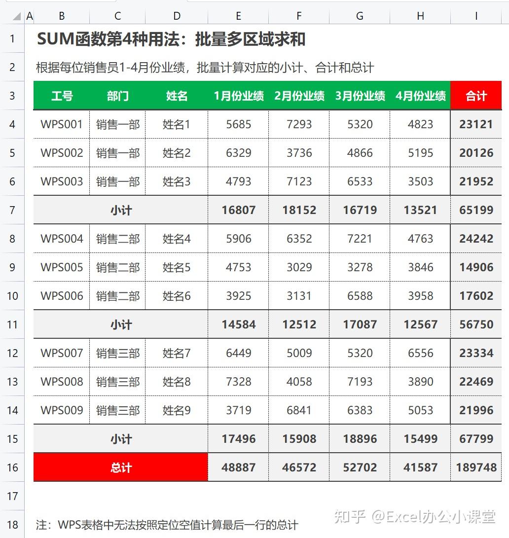 SUM函数超实用的13种经典用法 - 知乎