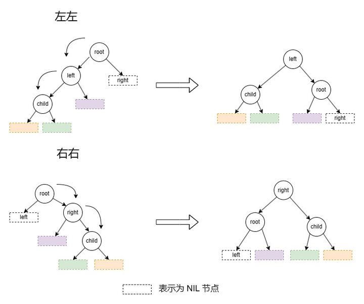 一篇搞定， 详解平衡树之 AVL 树 - 知乎