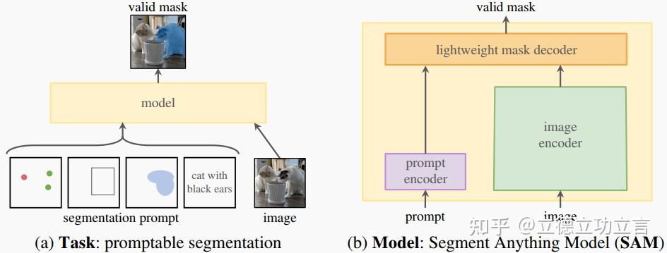 Vision Transformer系列5 - SAM - 知乎