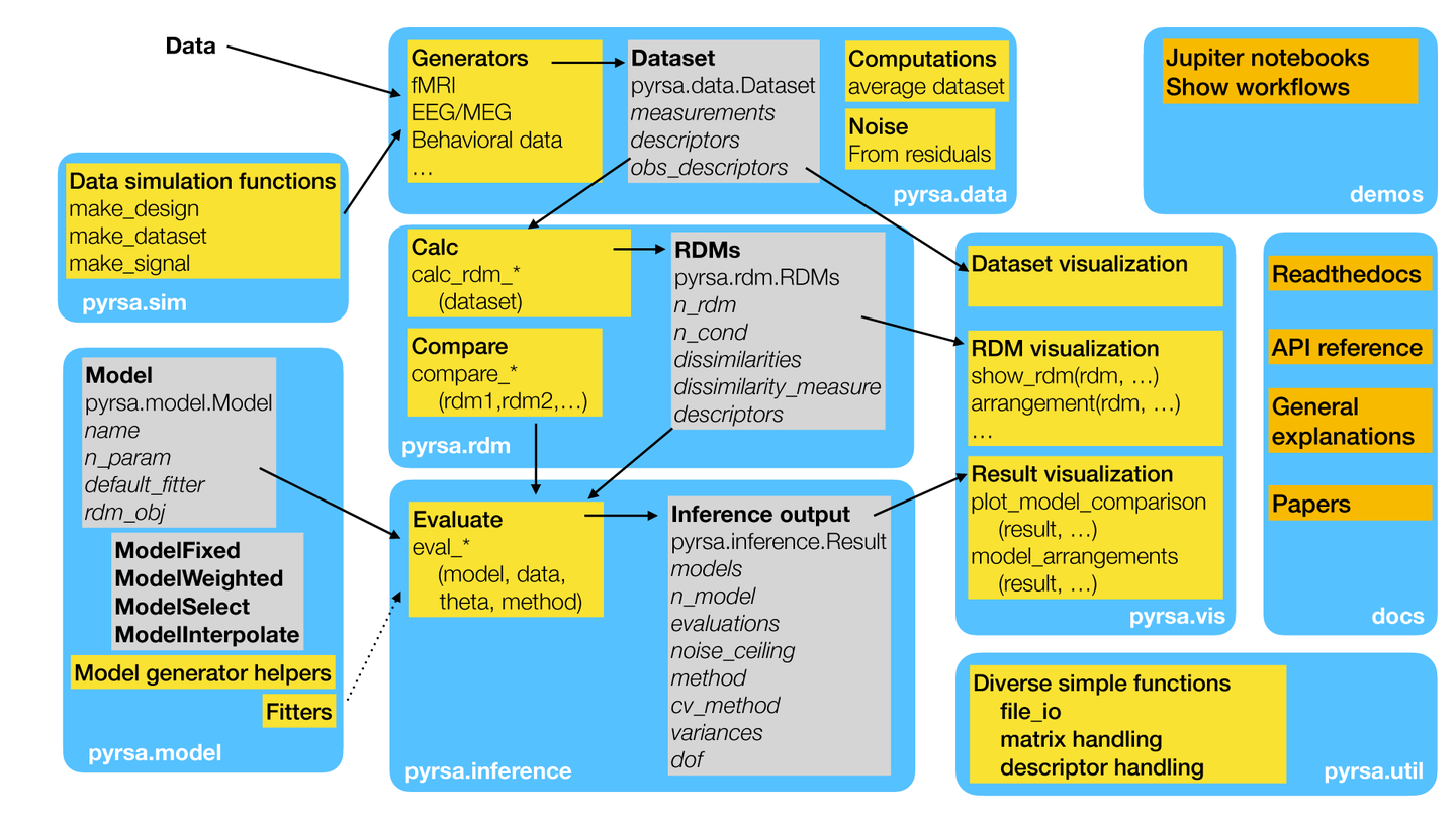 基于Python的表征相似性分析（RSA）工具包介绍 - 知乎