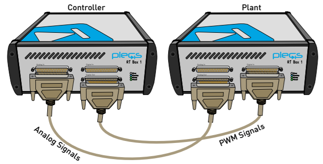 RT Box教程 207: 分布式实时仿真的系统拆分（System Splitting for Distributed Real-Time ...