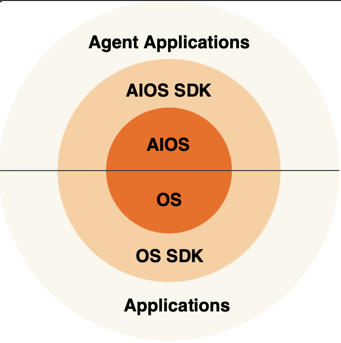 个人关于AIOS项目的几点思考 - 知乎