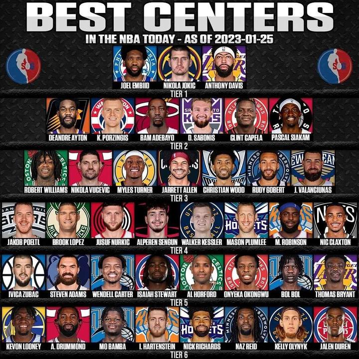 美媒将2023年NBA最好的中锋划分成6档，一档三人，戴维斯入选 - 知乎