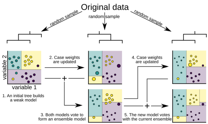 mlr3实战：XGBoost模型 - 知乎