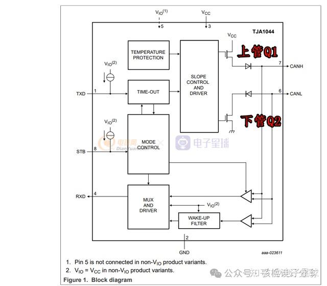 CAN总线，Py32，LM393以及继电器驱动技术分享 - 知乎