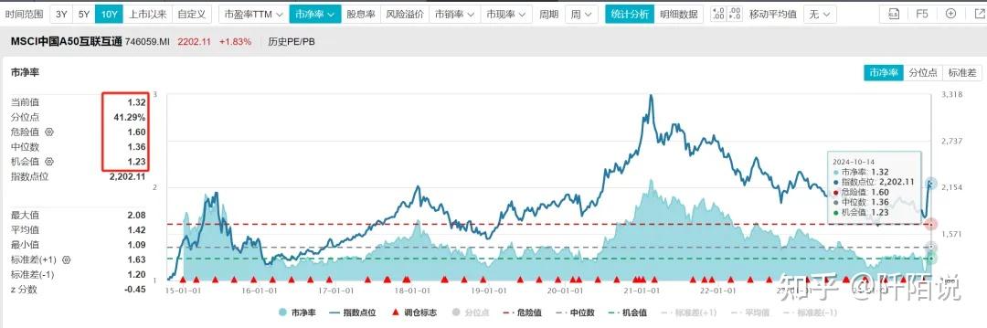 五只MSCI指数，您更喜欢哪一只？ - 知乎