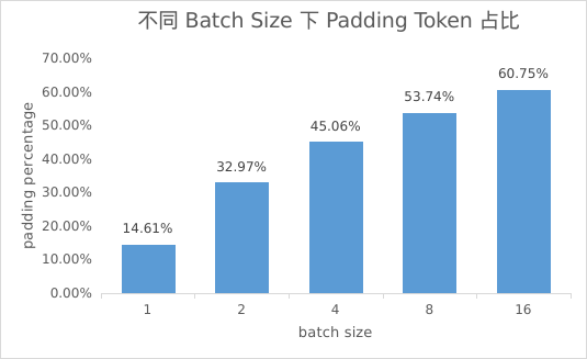 别浪费你的显存了！LLM偏好对齐的正确打开方式 - 知乎