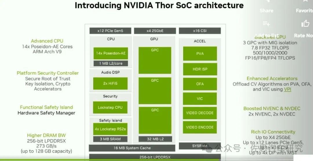 NVIDIA英伟达Jetson Thor 即将正式发售，深度分析Jetson Thor - 吴建明wujianming - 博客园