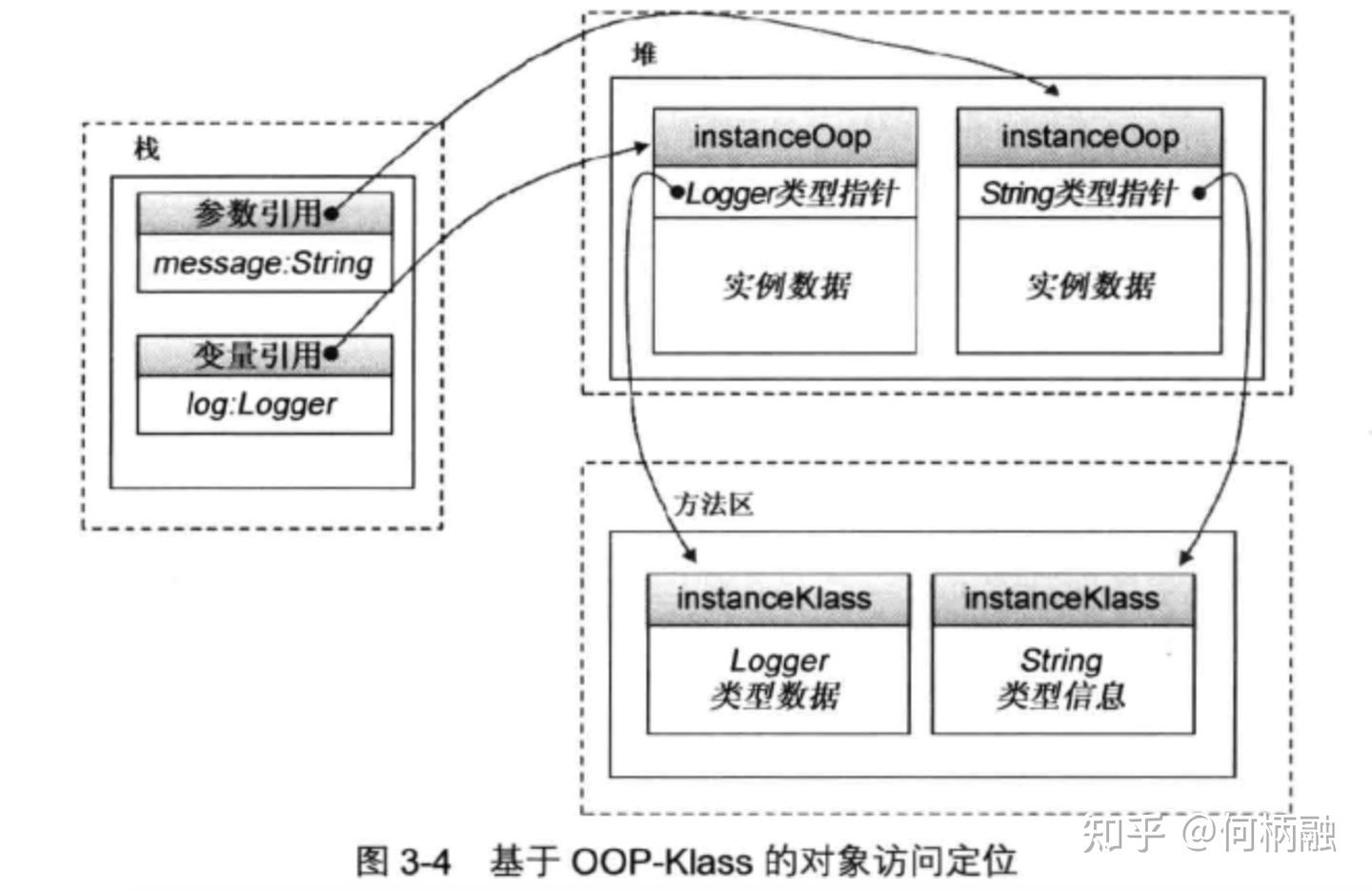 JVM OOP-Klass 二分模型 - 知乎