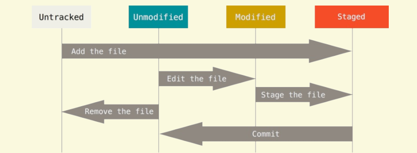 Git Cookbook - 知乎