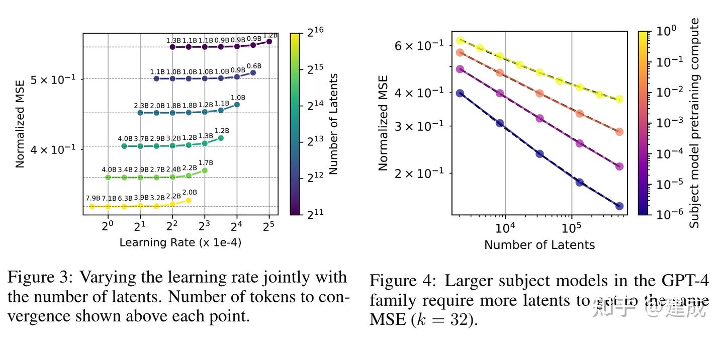 【论文学习】Scaling and evaluating sparse autoencoders - 知乎