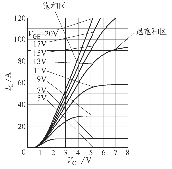 什么是IGBT的退饱和（desaturation）？什么情况下IGBT会进入退饱和状态？ - 知乎