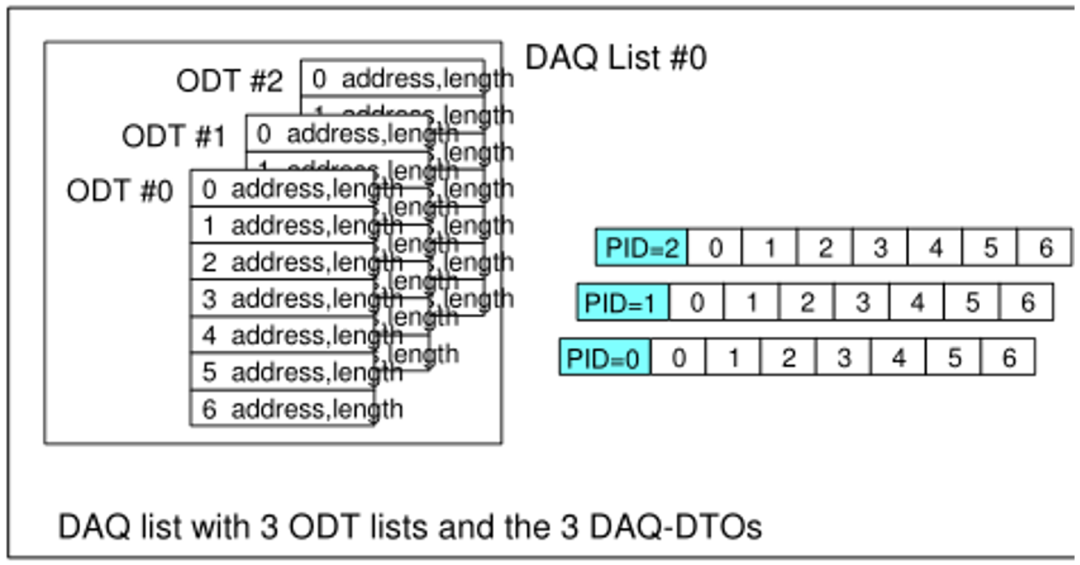 聊聊AUTOSAR：基于DaVinci的XCP开发与配置 - 知乎
