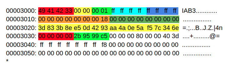 XFS的on-disk组织结构(5)——AGI & (F)INO B+Tree - 知乎