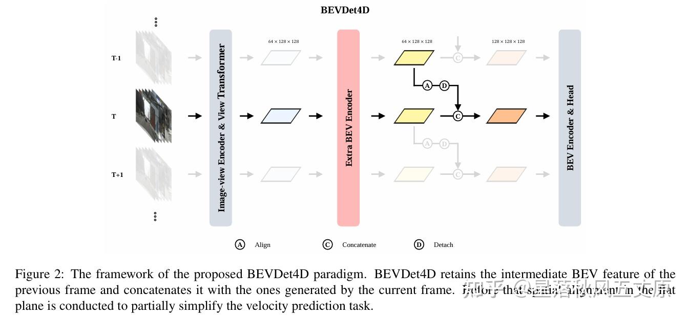 BEV感知中view transform方法及相关工作 - 知乎