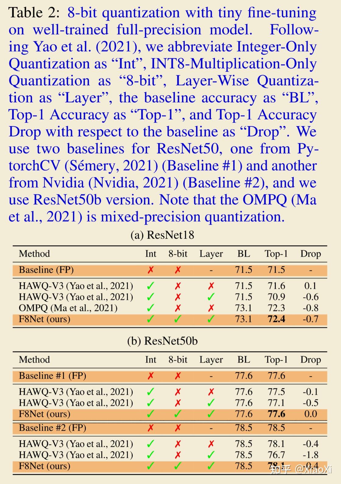 ICLR2022 quantization 量化相关文章 - 知乎