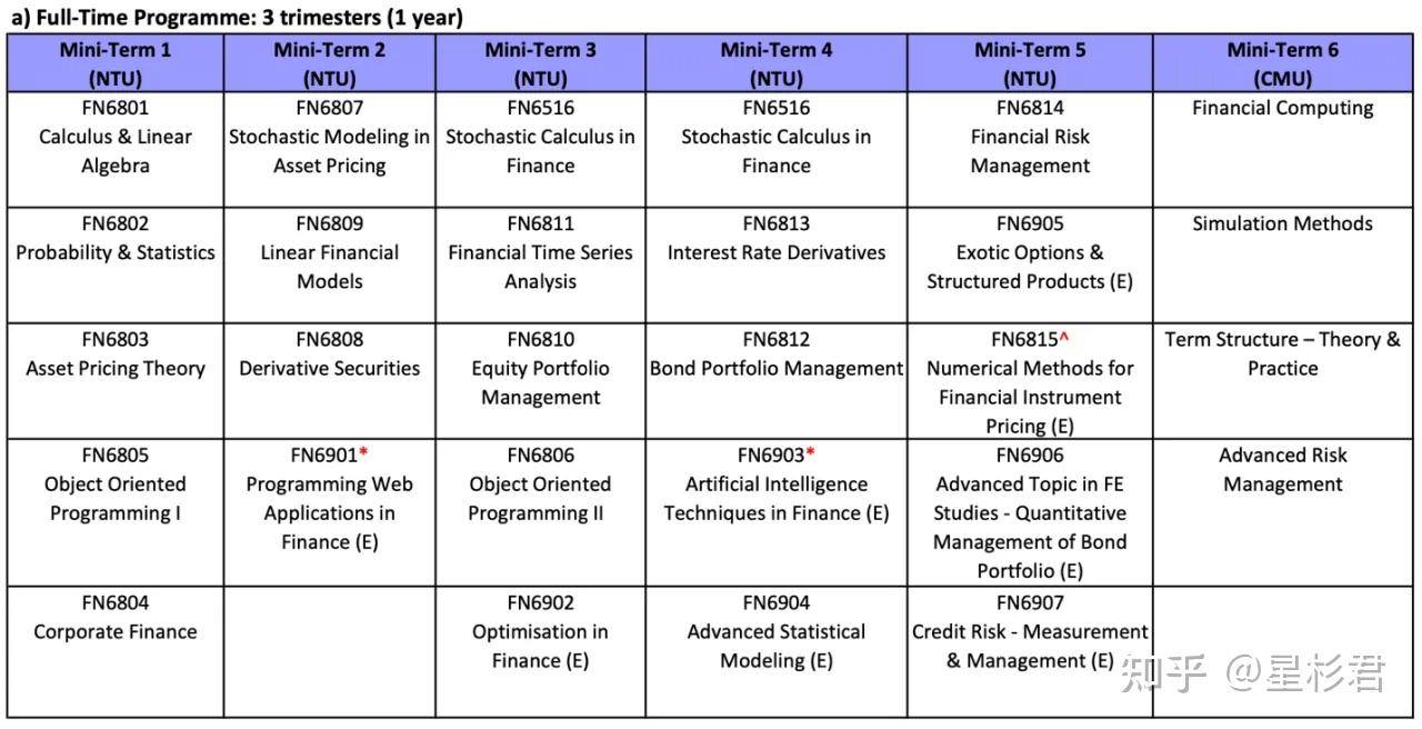 A part of my world | 亚洲TOP金工项目 NUS MFE就读体验 - 知乎