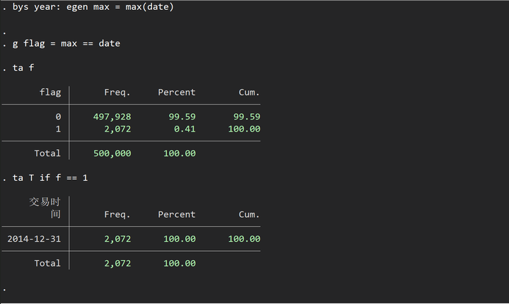 Stata学习：如何筛选出每年最后一天的数据？ - 知乎