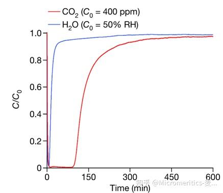 麦克分享：重磅《Nature》论文，突破性 COF 材料背后的科学仪器 - 知乎