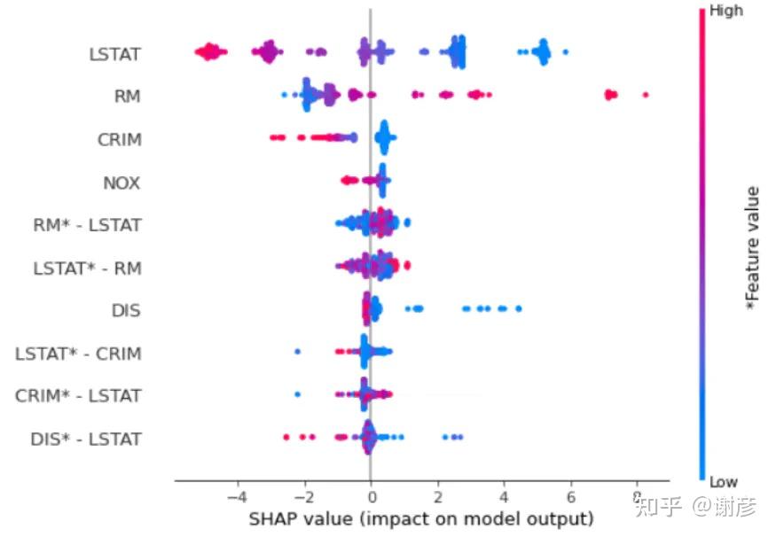 SHAP解释模型（二） - 知乎