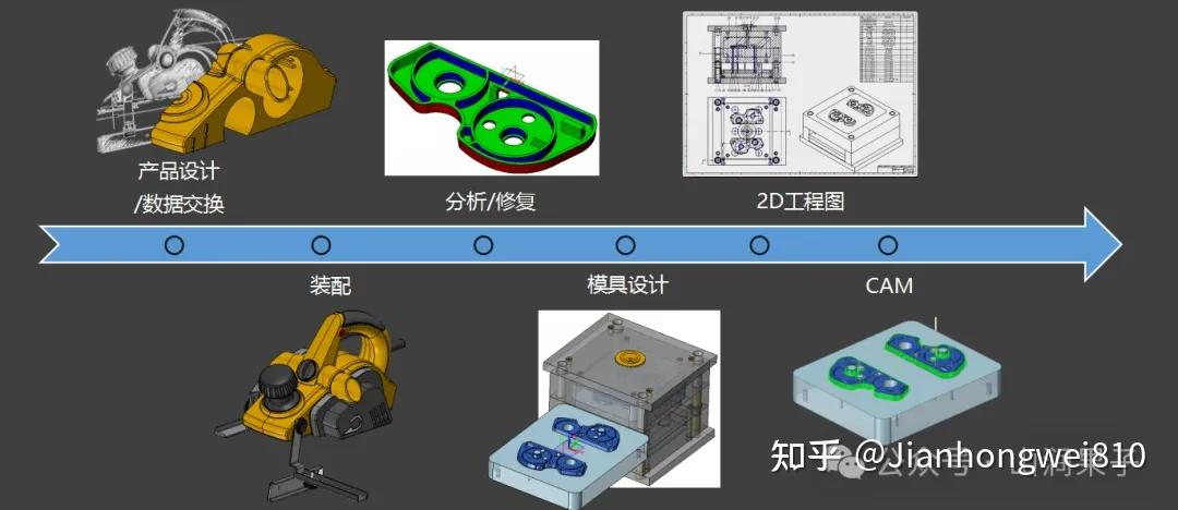 国产自主三维几何建模引擎：中望软件 Overdrive - 知乎