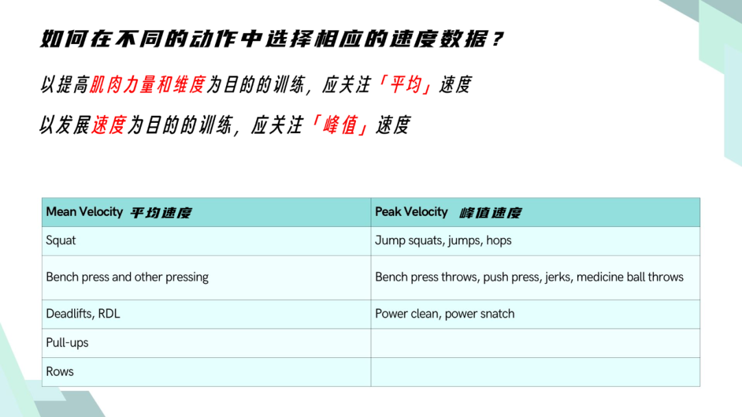 跟Dan Baker一起学习VBT（以速度为基础的训练） - 知乎