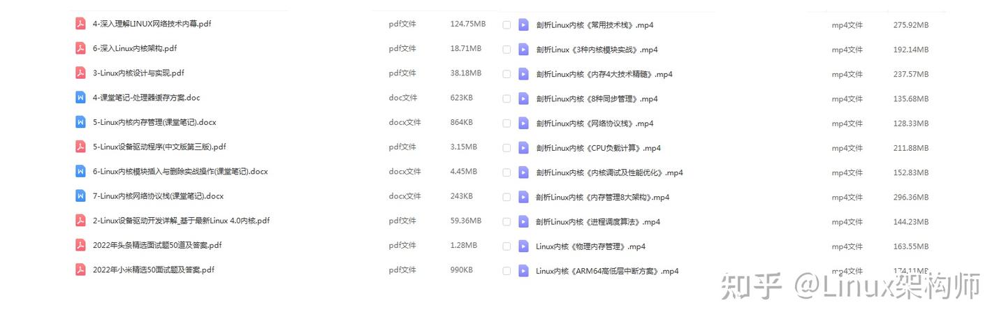 Linux内核中_IO,_IOR,_IOW,_IOWR宏的用法与解析 - 知乎