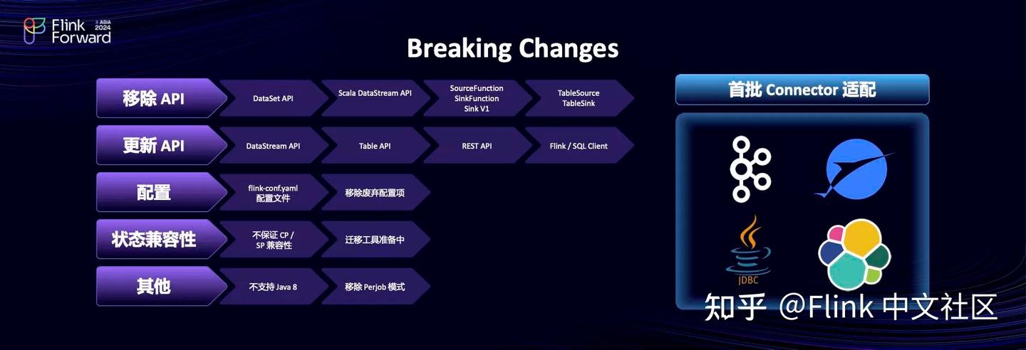 Apache Flink 2.0：Streaming into the Future - 知乎