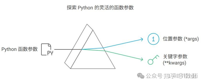 【python图解】python 函数使用教程 知乎 6944