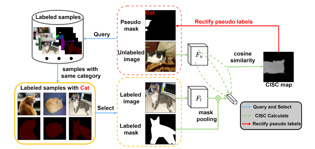 CISC-R 论文阅读 - 知乎