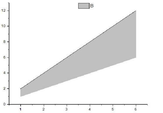 收藏！Origin快速绘制27种最常用图形！ - 知乎