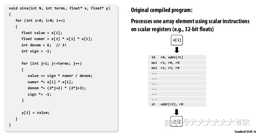 CS149 - A Modern Multi-Core Processor - 知乎
