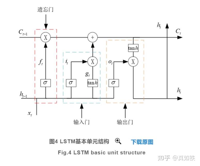 现代农业温室环境控制策略研究进展 - 知乎