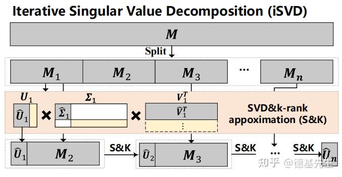 AD论文笔记（图看着好乱）：One-for-More: Continual Diffusion Model for Anomaly Detection - 知乎