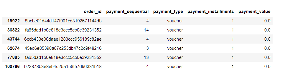 巴西Olist电商用户分析（Python+SQL+PowerBI） - 知乎