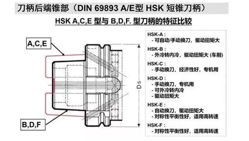 5个问答，看懂HSK刀柄的全部细节 - 知乎