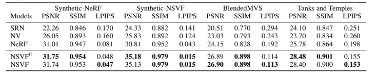 Neural Sparse Voxel Fields笔记 - 知乎