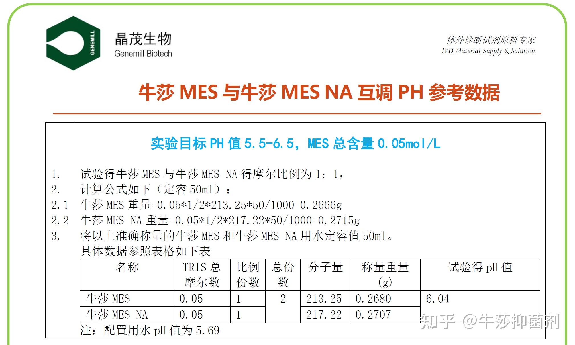 有没有MES缓冲液和HEPES（4-羟乙基哌嗪乙磺酸）缓冲液的配方（具体的酸/碱调节的体积和浓度）？ - 知乎