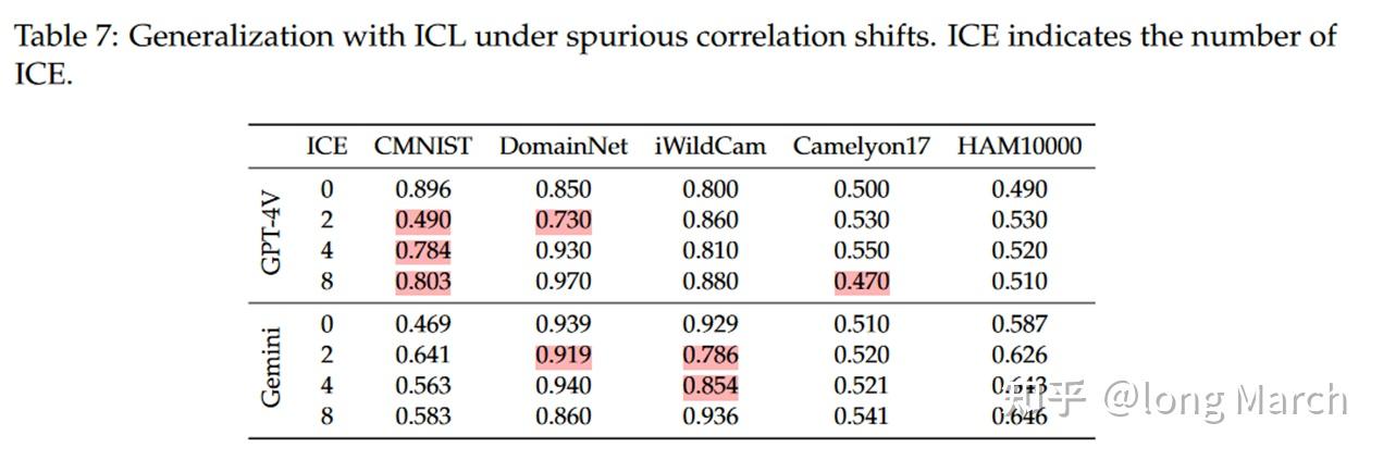In-Context Learning的分布外泛化(Out-of-Distribution Generalization)最新进展 - 知乎