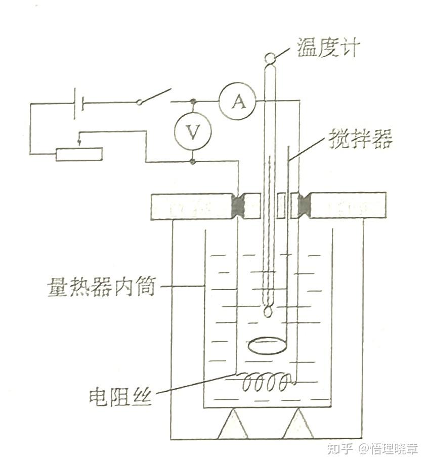 高中物理《“功和内能”——焦耳的实验——热功当量的测定》 - 知乎