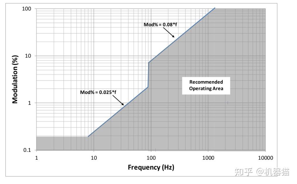 关于LED频闪IEEE1789认证？ - 知乎
